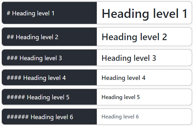 写最棒的笔记，用最牛的工具 -- Markdown | Jason Ge Wu